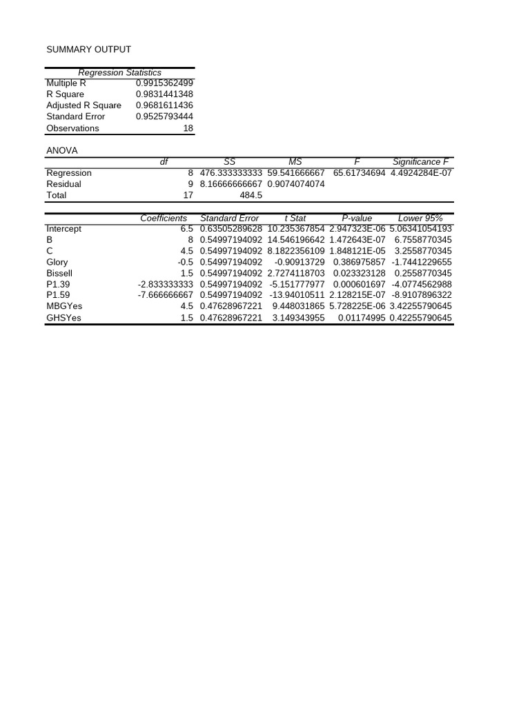 Conjoint Example Carpet Cleaner-Students | PDF | Errors And Residuals ...