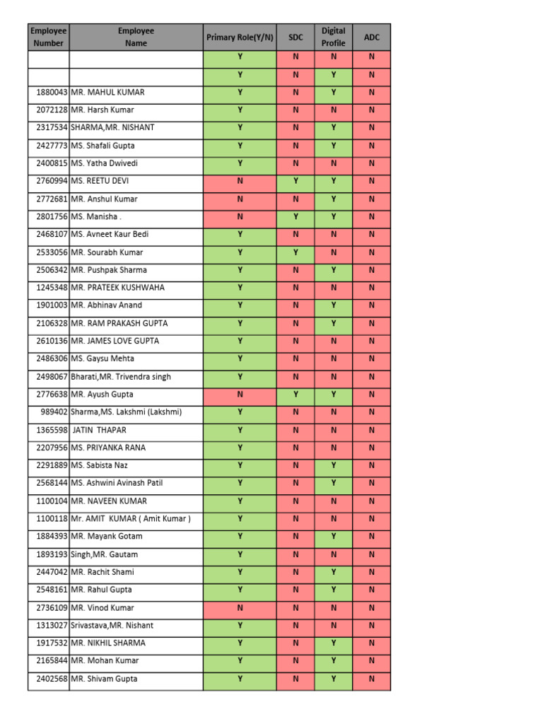 CGA182 ADC NonCompliance Dec24 | PDF
