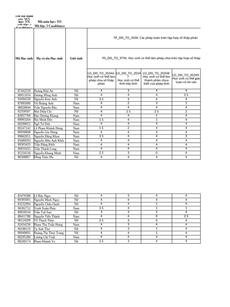Template Export Score 5 Casablanca VN TOÁN SU5 | PDF