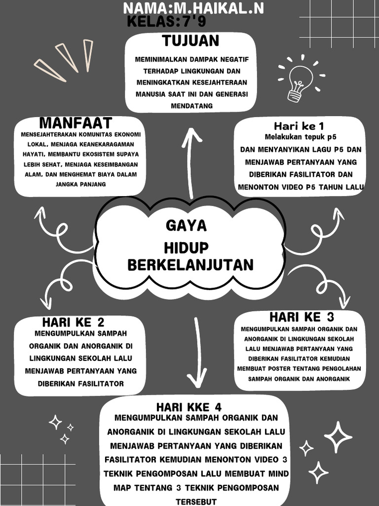Monochrome Abstract Minimalist Line Mind Map A4 Document - 20241111 ...