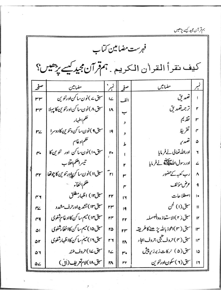 Urdu Notes Tajweed Part 1 | PDF