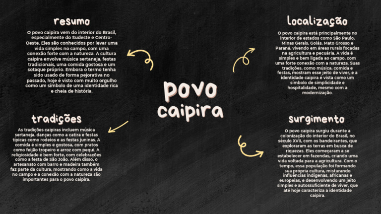 Mapa (Caipira) | PDF | Brasil