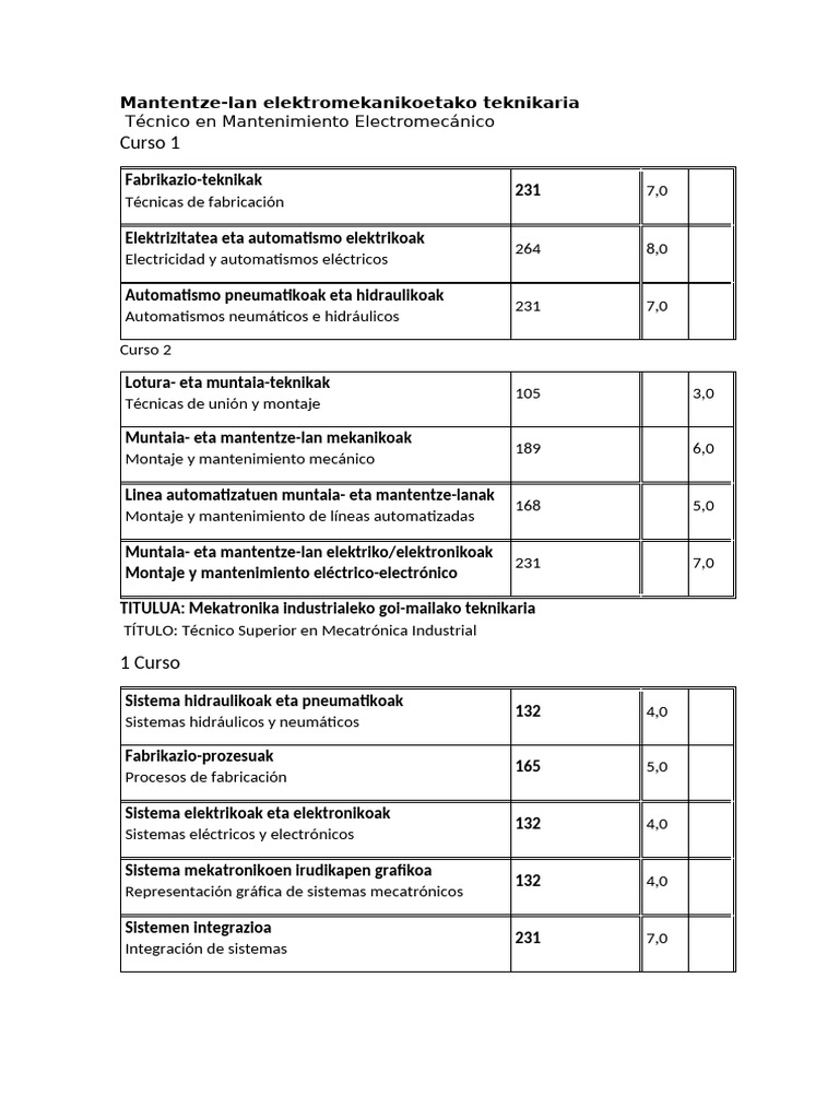 panfle manteni - resum | PDF | Ingeniería