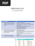 Humoral Immunity DR Priya | PDF | Complement System | Antibody