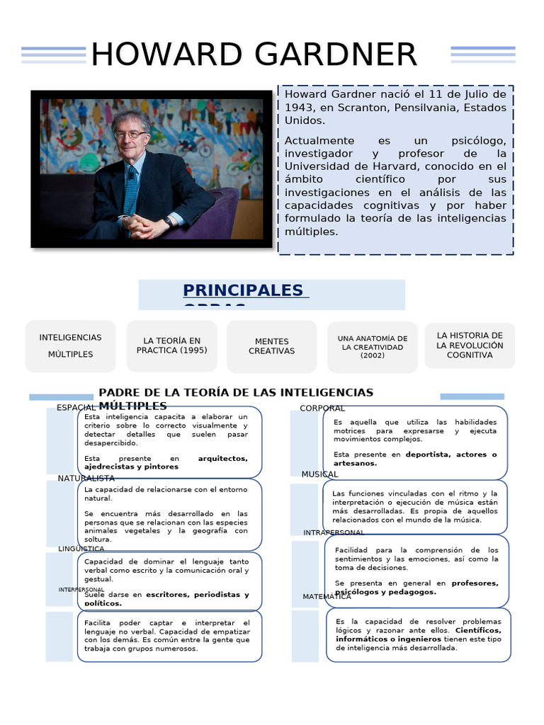 Biografía de Howard Gardner | PDF | Inteligencia | Educación en artes ...