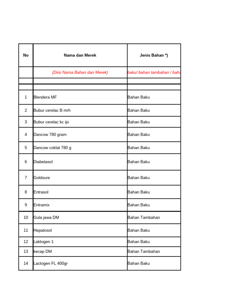 DAFTAR BAHAN HALAL FIX | PDF
