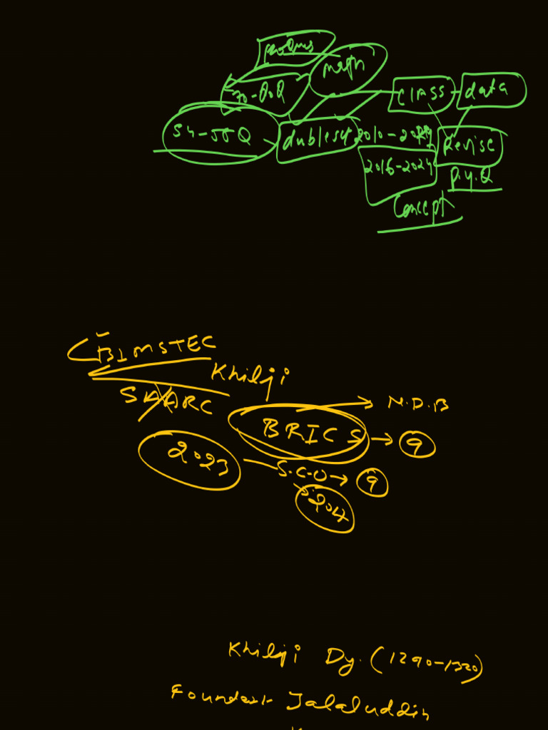 NDA Medieval History - KhiljI Dynasty - Class 5 - by Vikash Sir | PDF