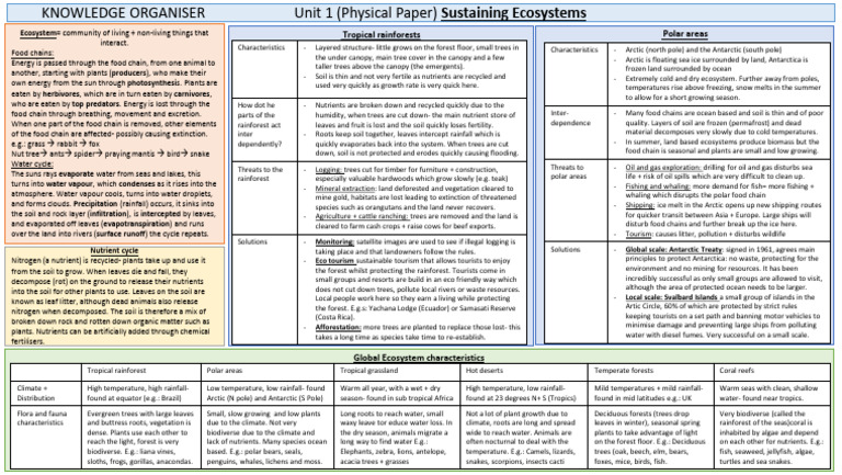 KNOWLEDGE ORGANISER Sustaining Ecosystems | PDF | Rainforest | Tropics