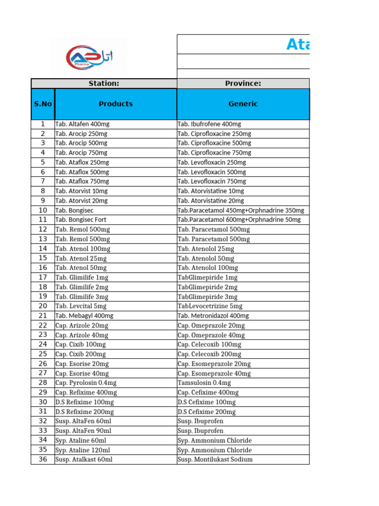 Pharmaceutical Product Order List | PDF | Pharmacology | Drugs