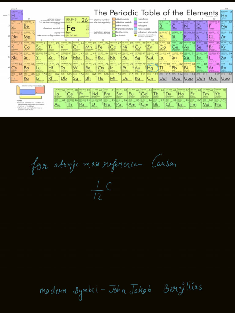 NDA Chemistry - Questions Practice - by Drishya Ma'am | PDF