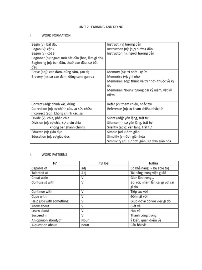 Unit 2 Learning and Doing | PDF
