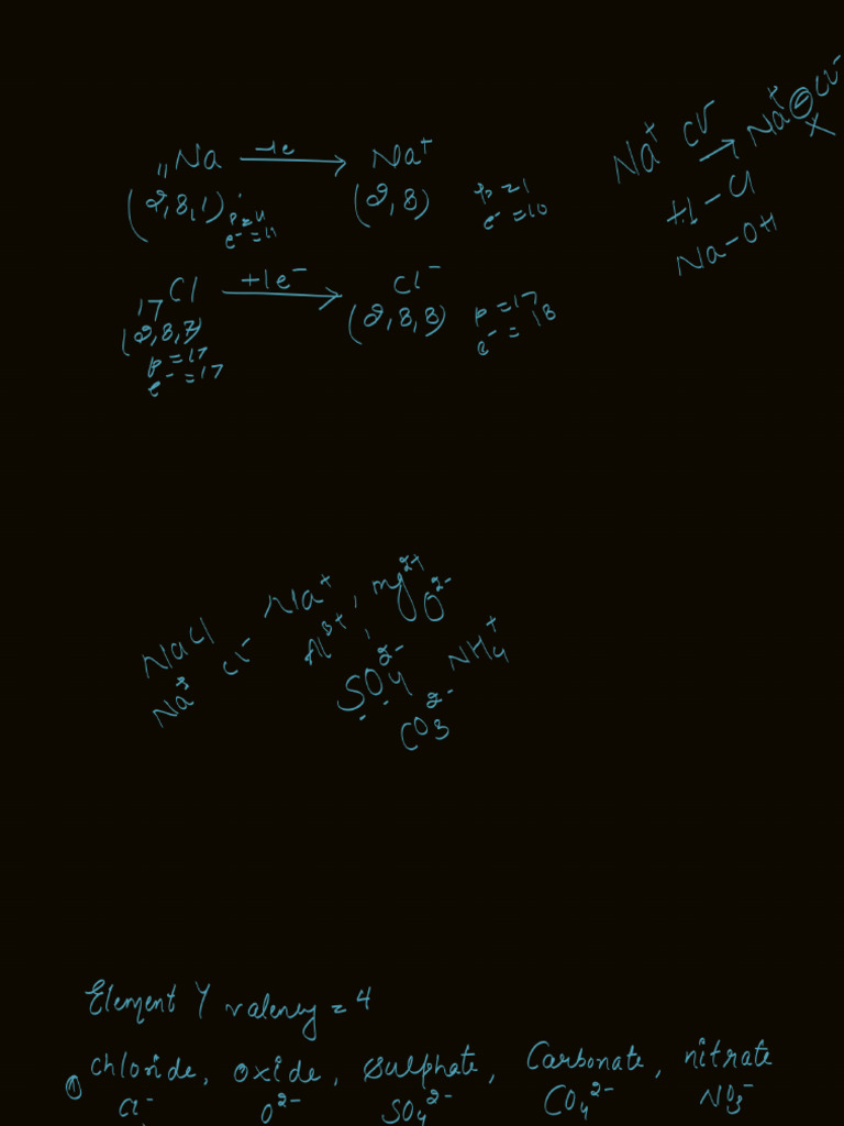NDA Chemistry - Chemical Formula - Class 7 - by Drishya Ma'Am | PDF