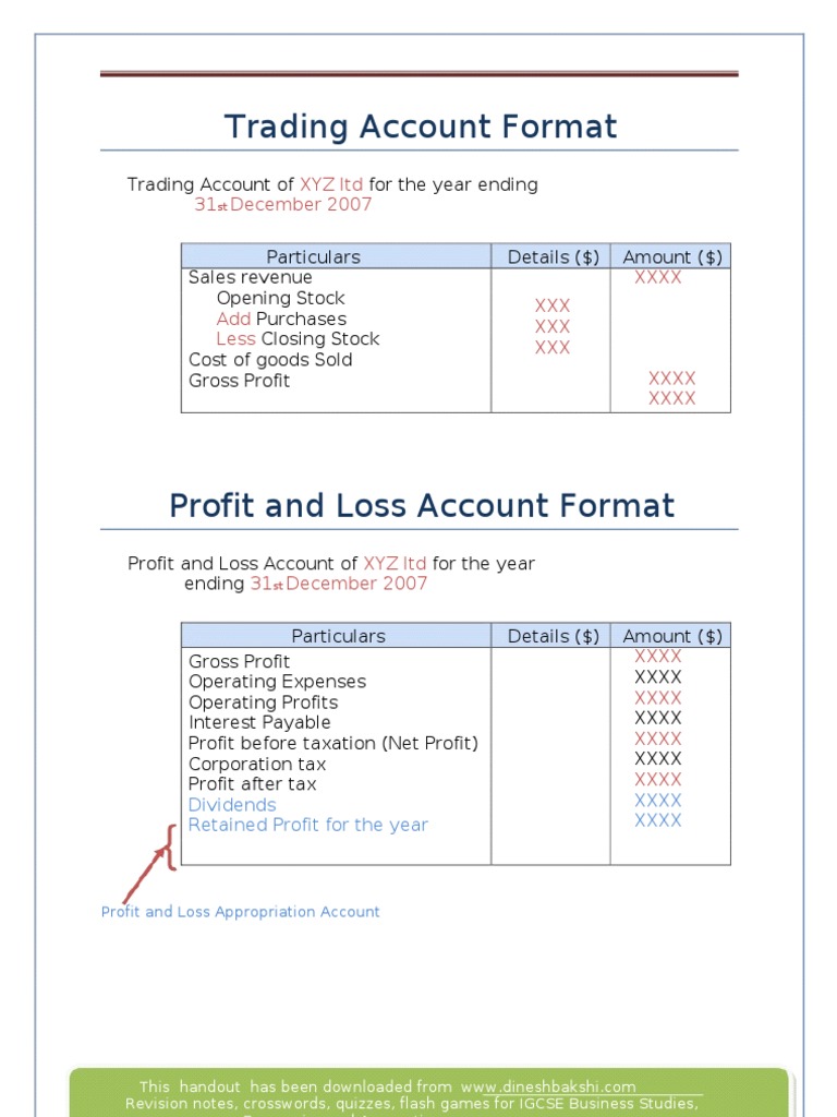 Trading Account Format: XYZ LTD 31 December 2007 | PDF