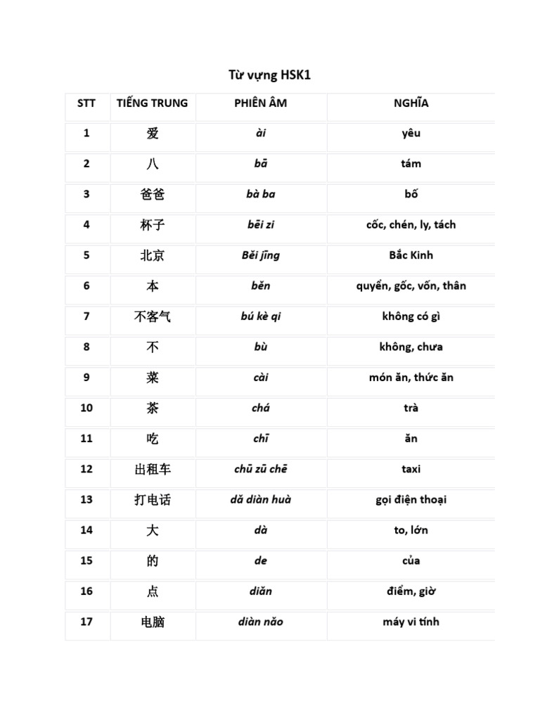 Tổng hợp 150 từ vựng + Ngữ pháp tiếng Trung HSK 1 | PDF