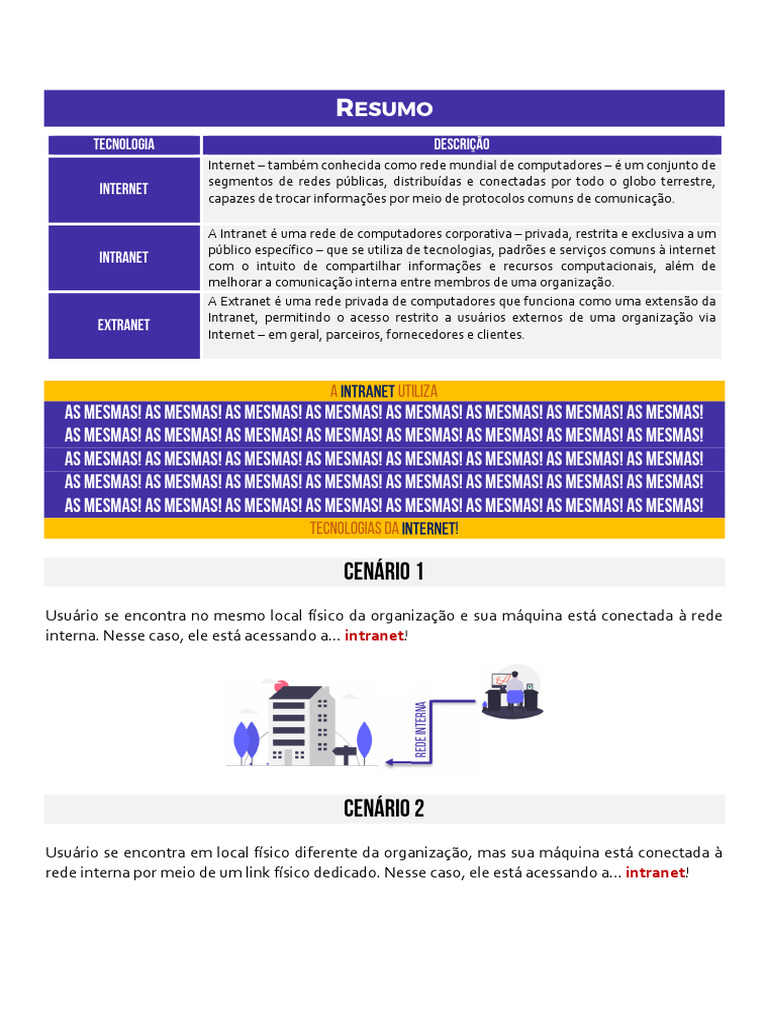 1-10-servicos-web-intranet-x-extranet-1 | PDF | Rede de computadores | Rede Privada Virtual (VPN)