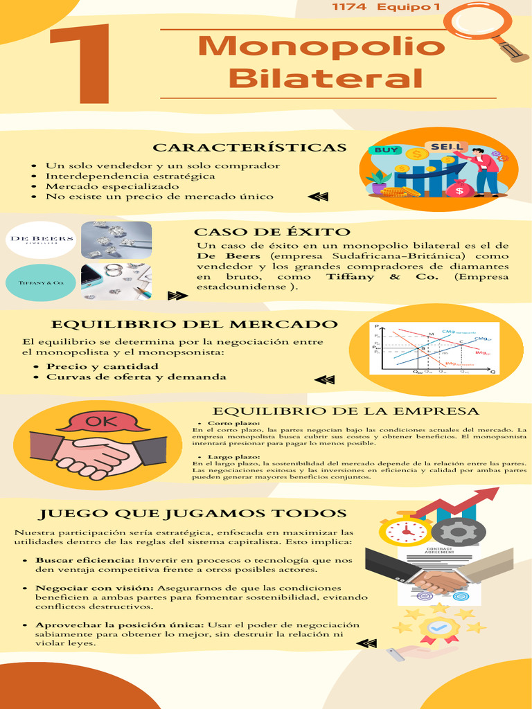 Infografía Monopolio Bilateral Equipo 1 | PDF | Monopolio | Mercado (economía)