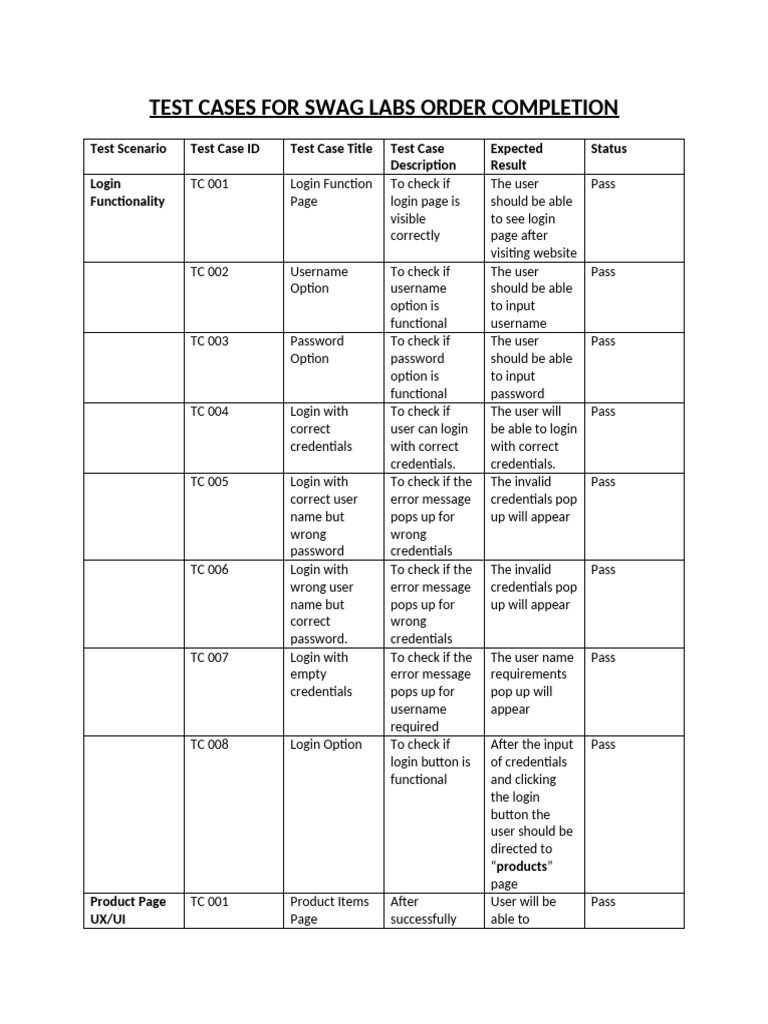 Updated TEST CASES FOR SWAG LABS WEBSITE | PDF | Login | User (Computing)