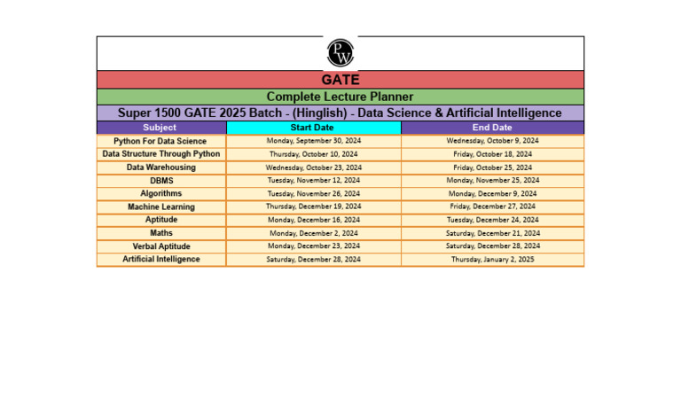 Complete Lecture Planner (3) | PDF