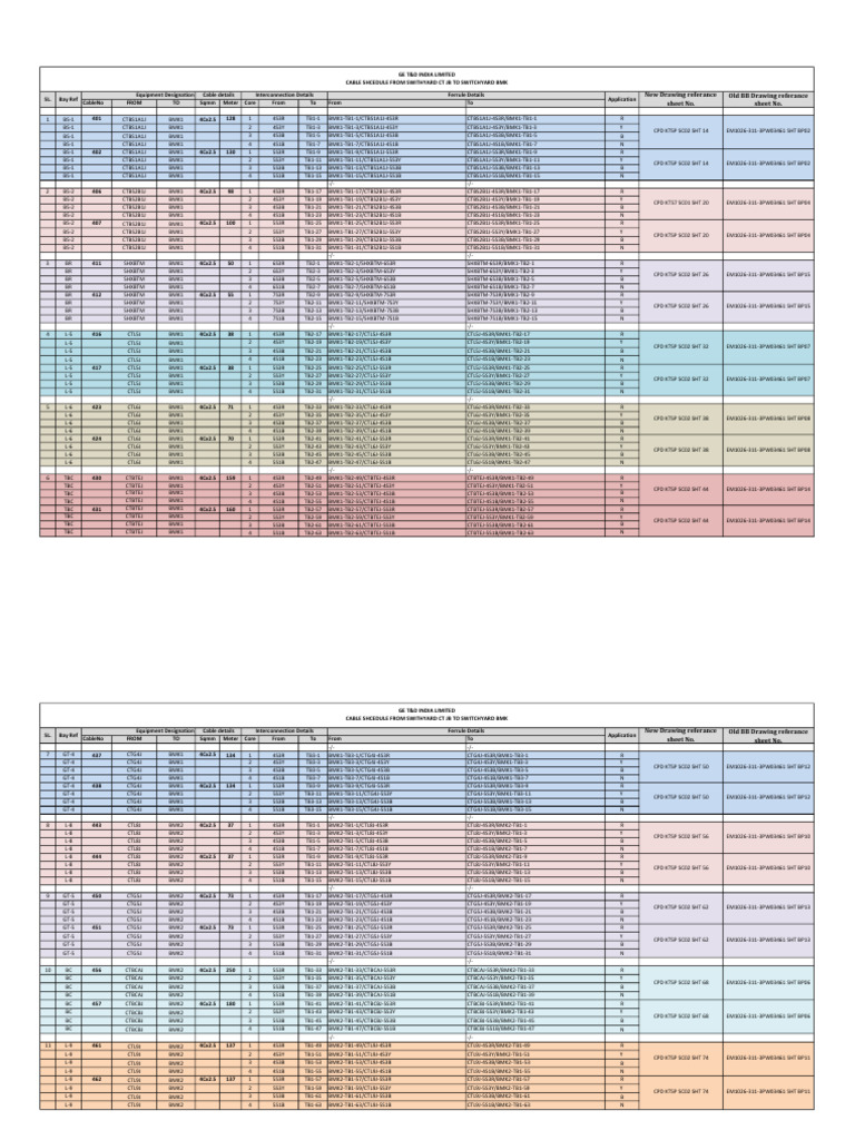 CTJB To BMK Cable Schedule 400kv Btps | PDF
