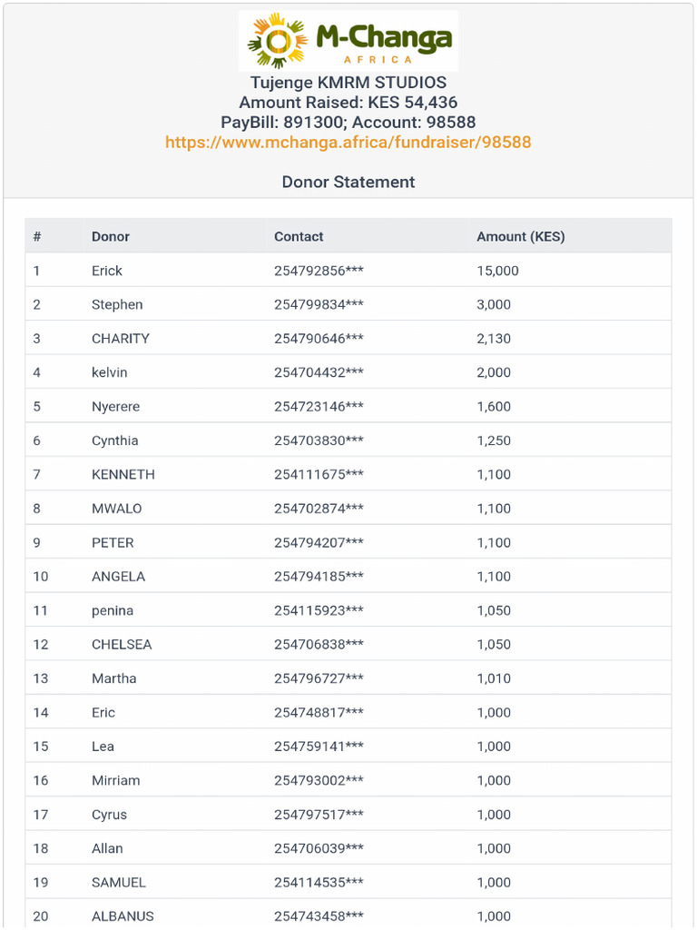 Tujenge KMRM Studios | PDF