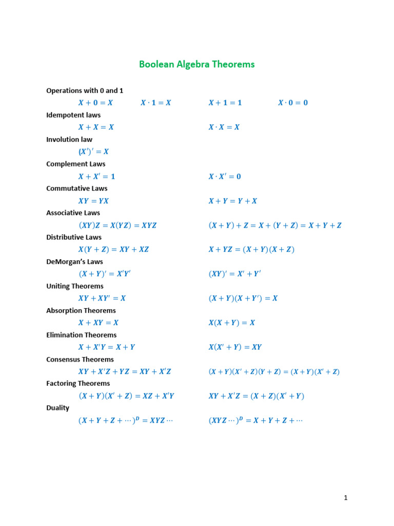 Boolean Algebra Theorems Pdf