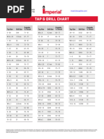 Clearance Hole Size Chart Guide | PDF | Drill | Screw