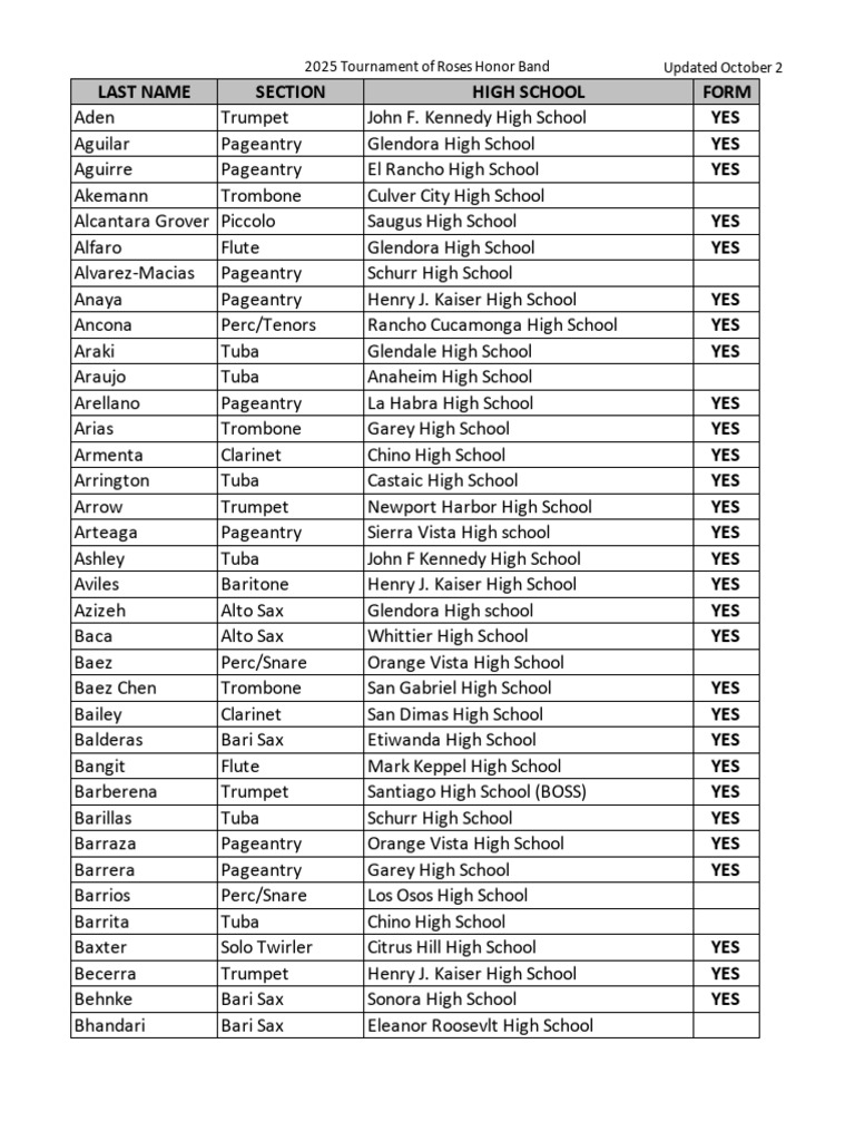 Audition+Roster+10-2-24+(WEB+SITE) | PDF | Trombone | Saxophone