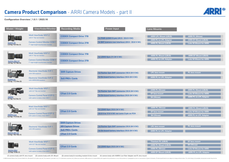 ARRI Camera Models Comparison Guide | PDF | Filmmaking | Film And Video ...