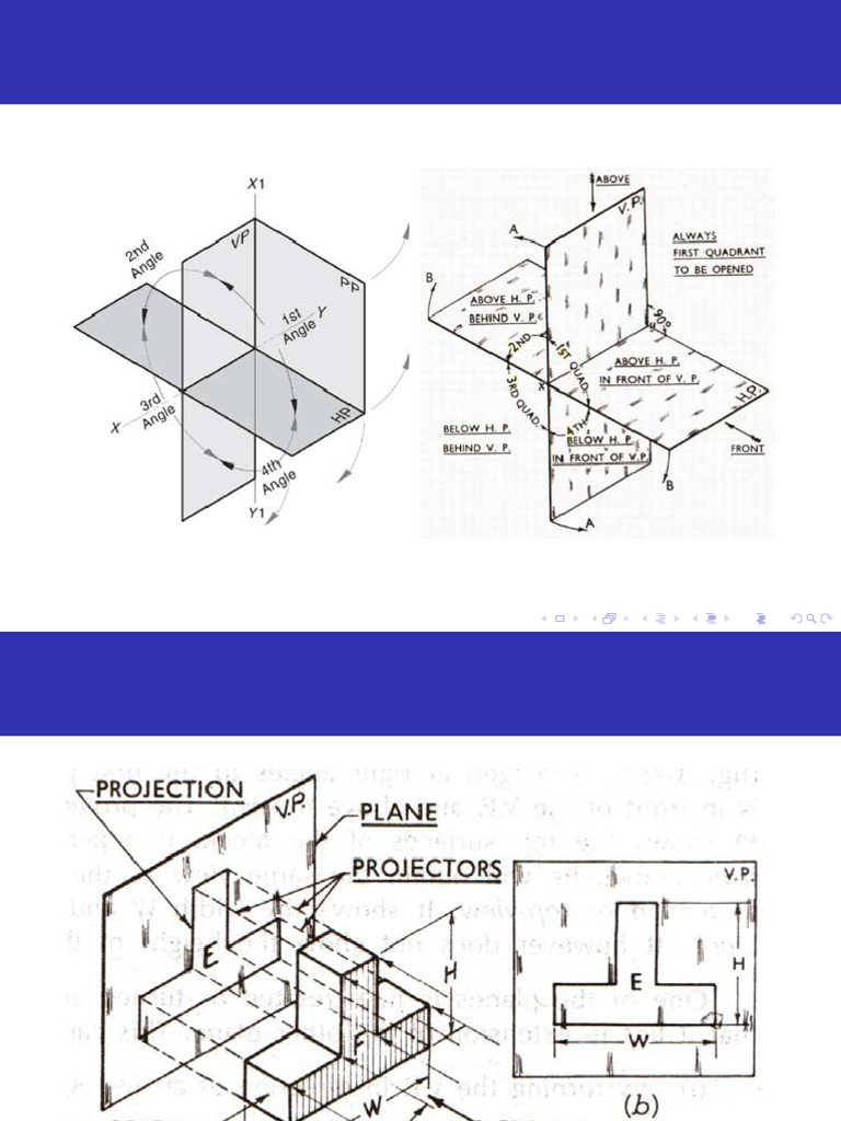 Projection Points Lines | PDF | Euclid | Geometry
