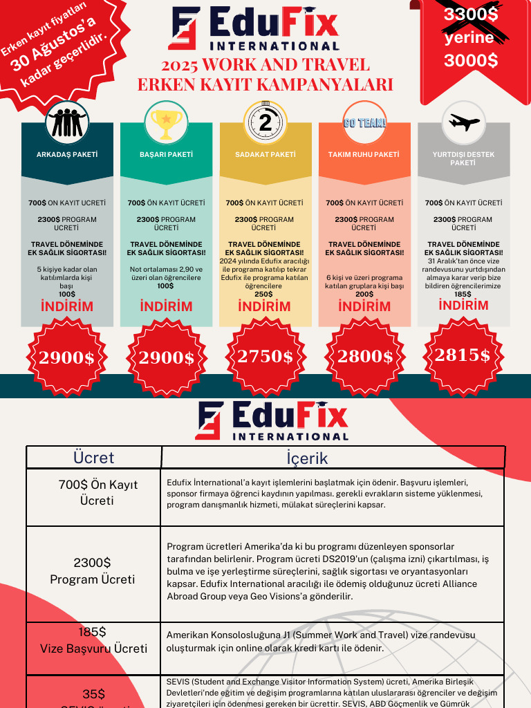SWT 2025 Edufix Fiyat Listesi | PDF