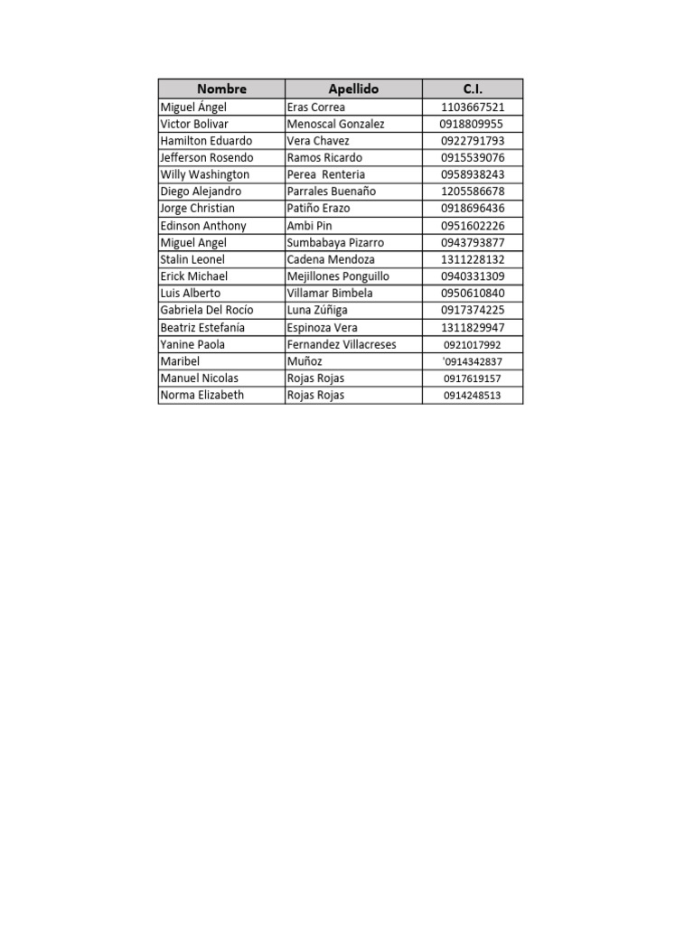 listado personal | PDF