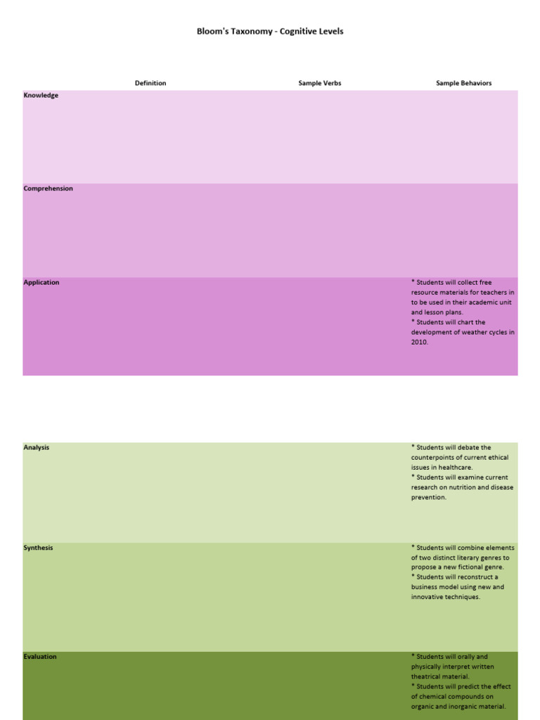 blooms-taxonomy-grid | PDF | Information | Knowledge