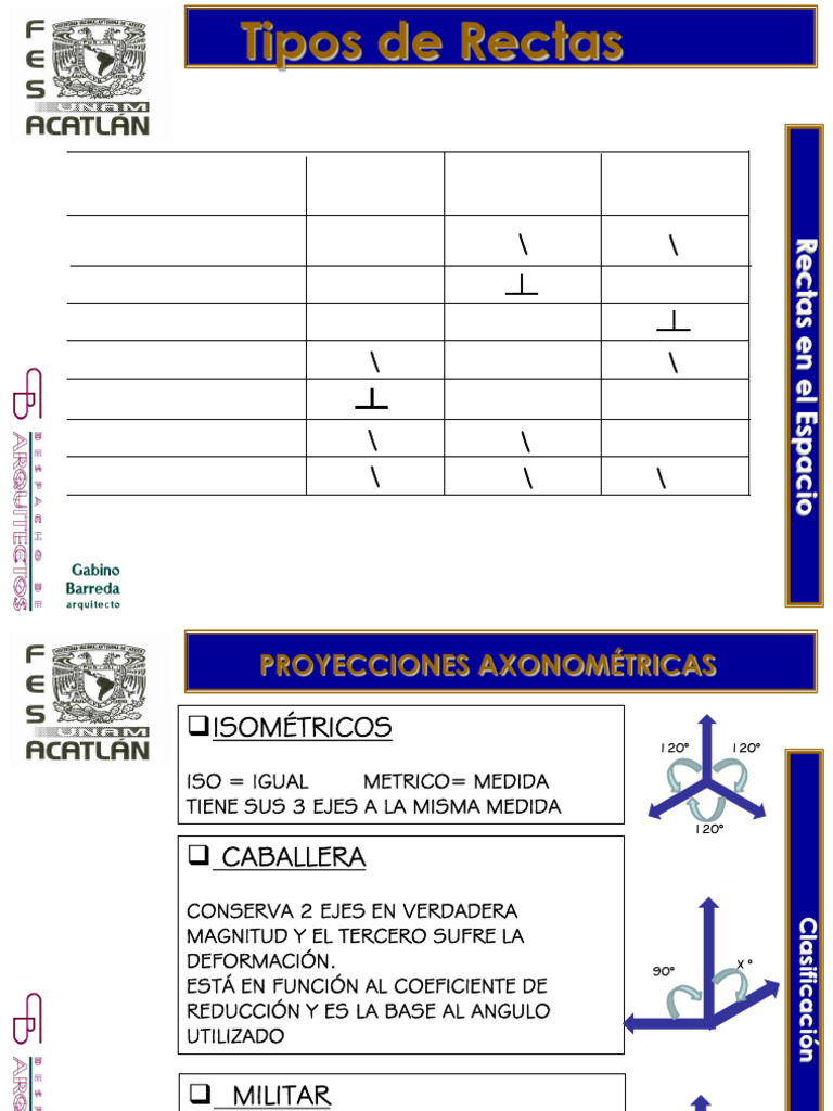 Clasificación de Rectas y Proyecciones | PDF | Gráficos de computadora ...