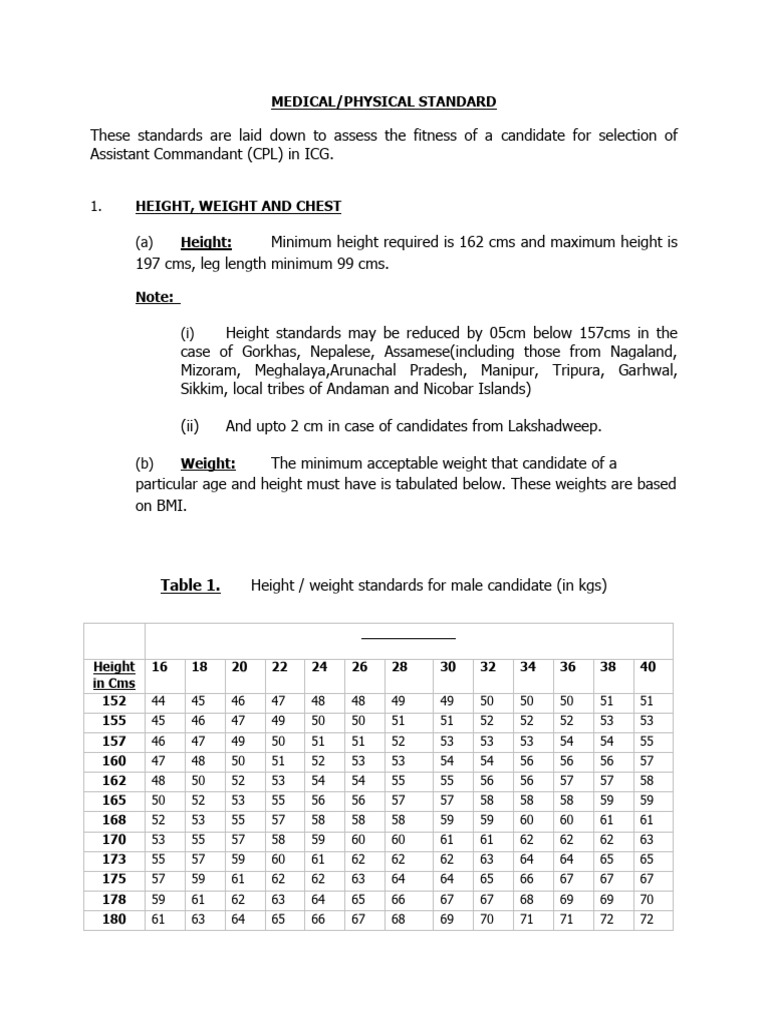 Medicalstandard CPL | PDF | Scoliosis | Blood Pressure