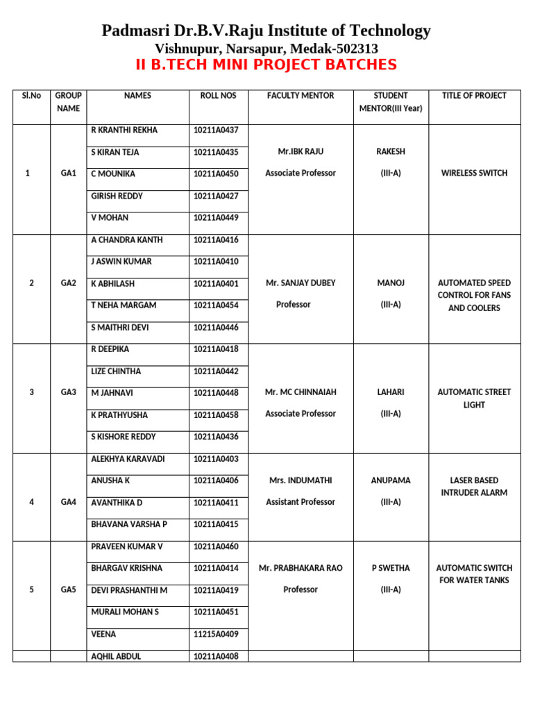 BVRIT II B.Tech Mini Projects List | PDF