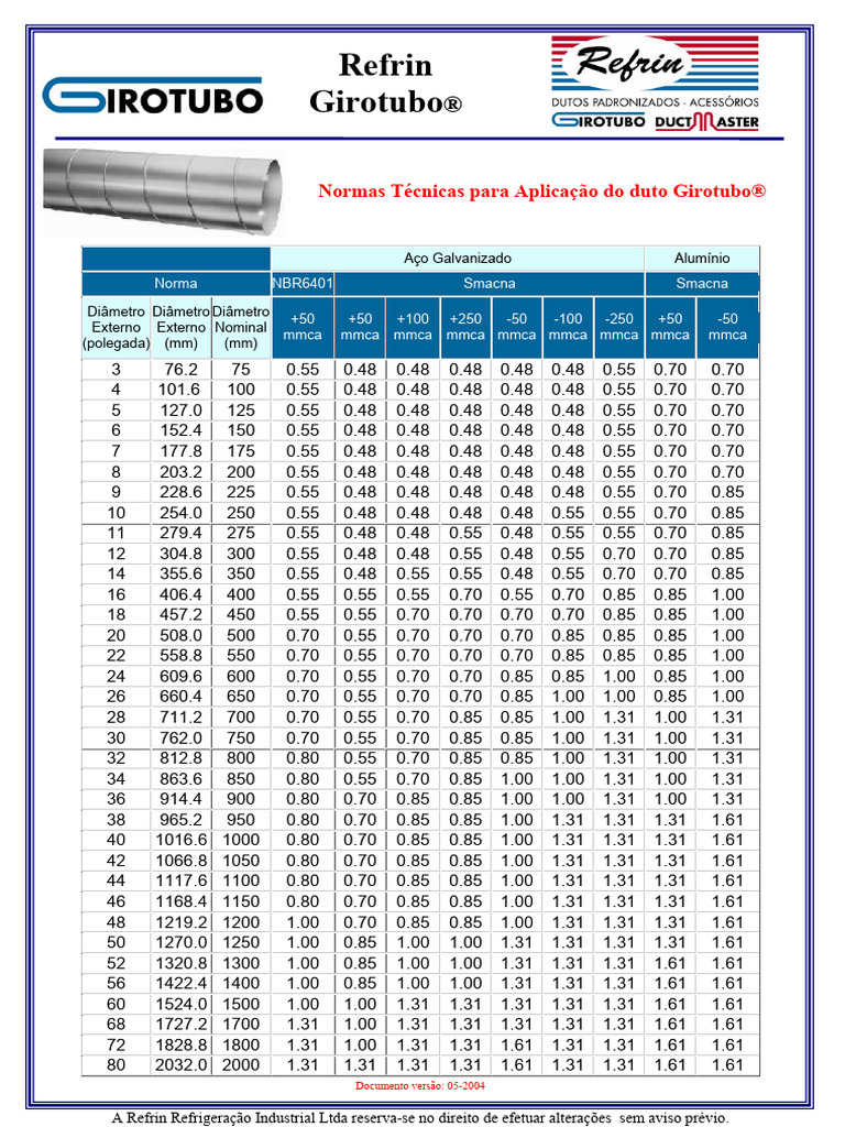 Normas Técnicas Girotubo | PDF