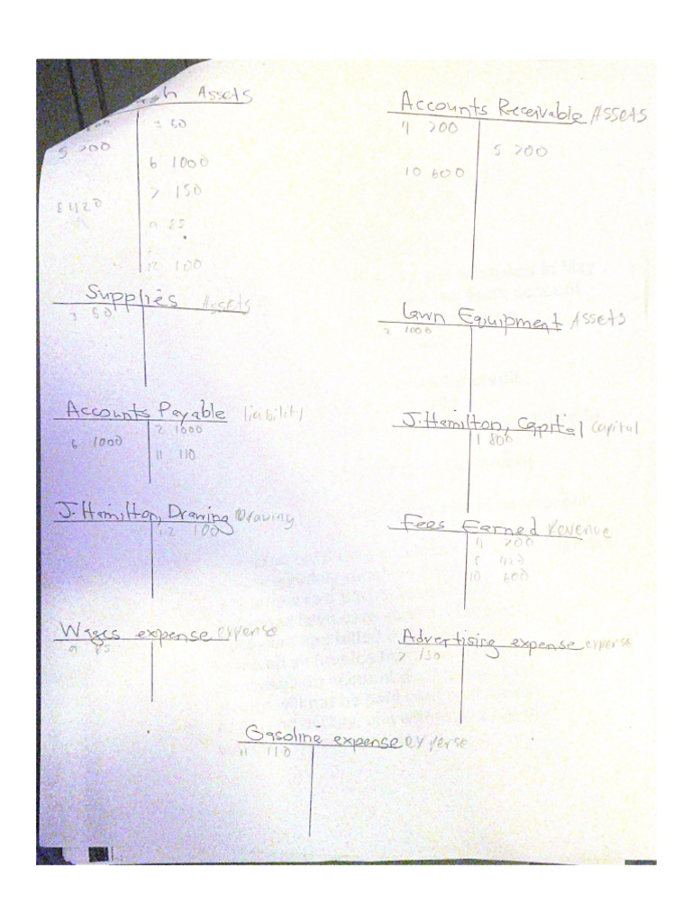 Accounts | PDF
