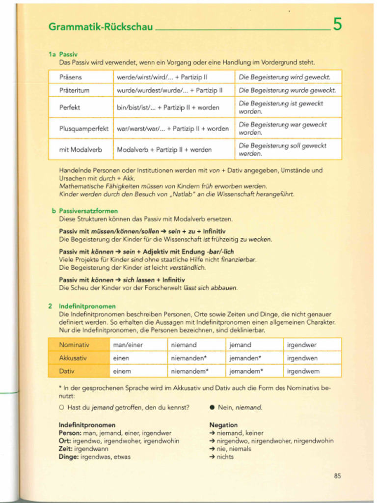 Passiversatzformen - Indefinitpronomen Aspekte2 - L5 - KB - Wer Wissen ...