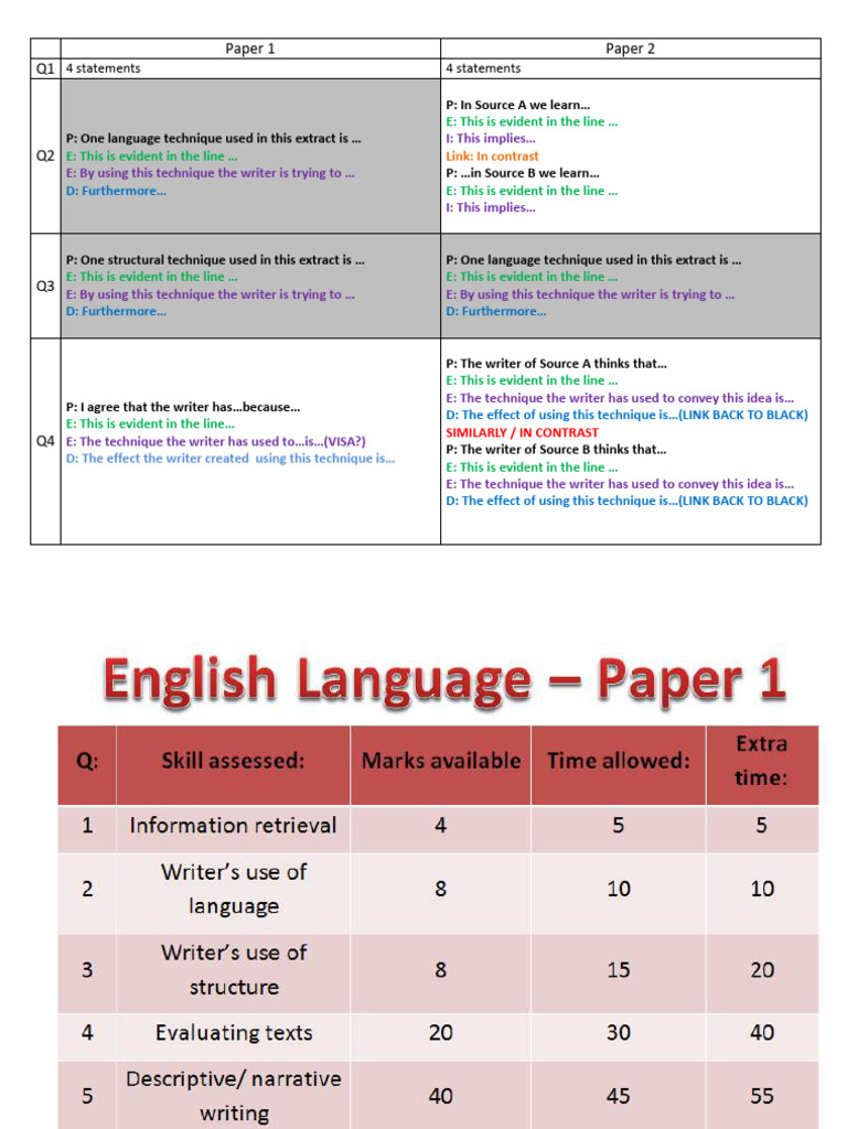 Language and Structural Techniques Analysis | PDF