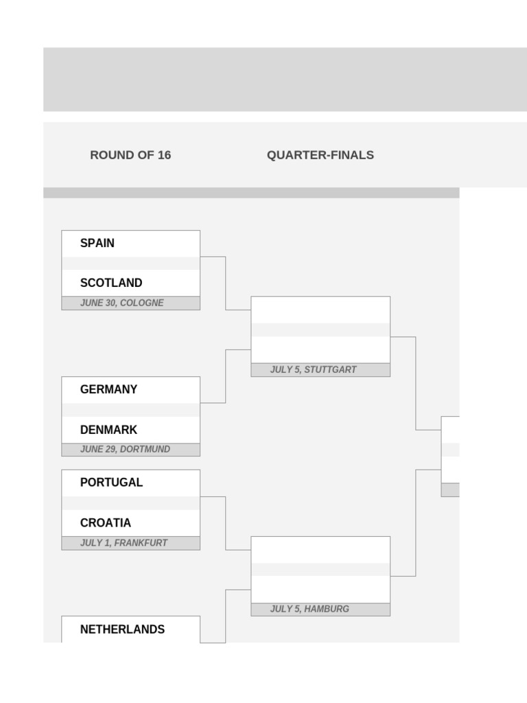 RS. Knock Out Table 2 | PDF