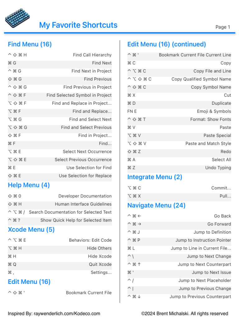 My Favorite Shortcuts | PDF | System Software | Computing