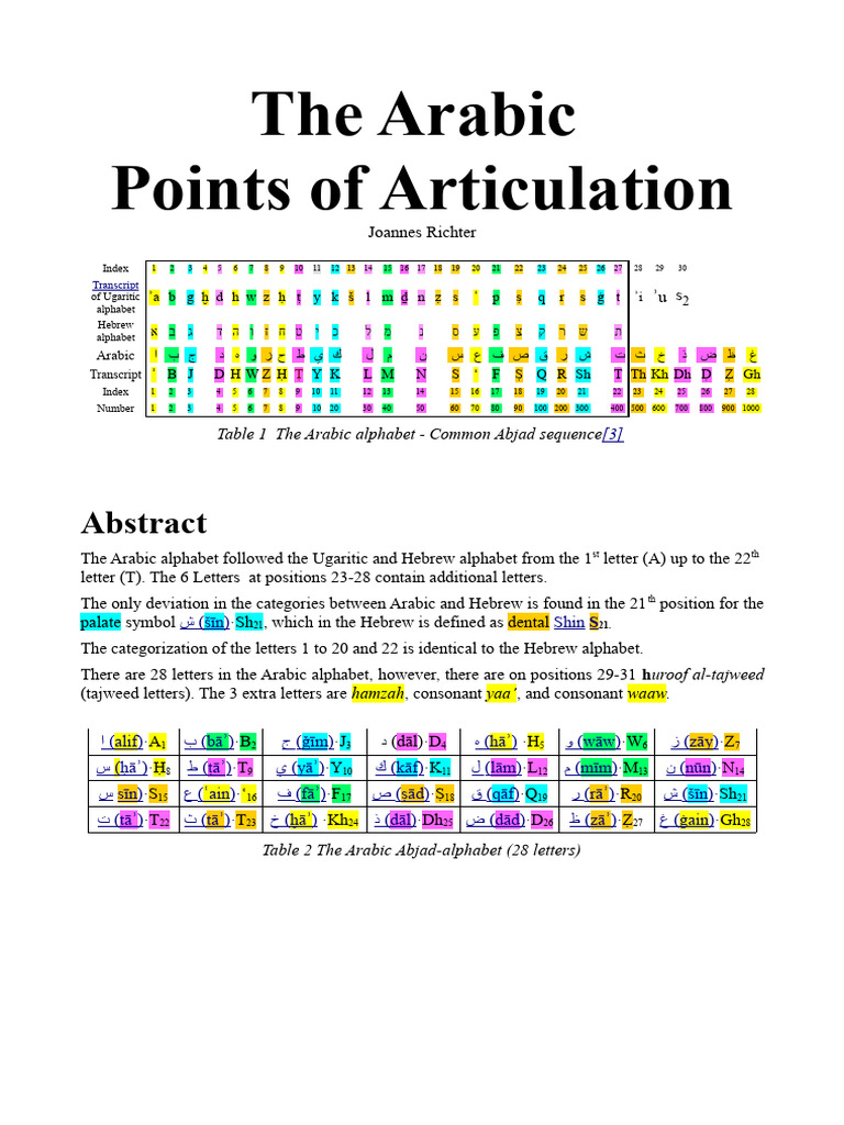 The Arabic Points of Articulation | PDF | Alphabet | Tongue
