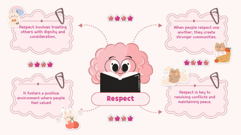 Pink Cute Decorative Study Habits Mind Map | PDF