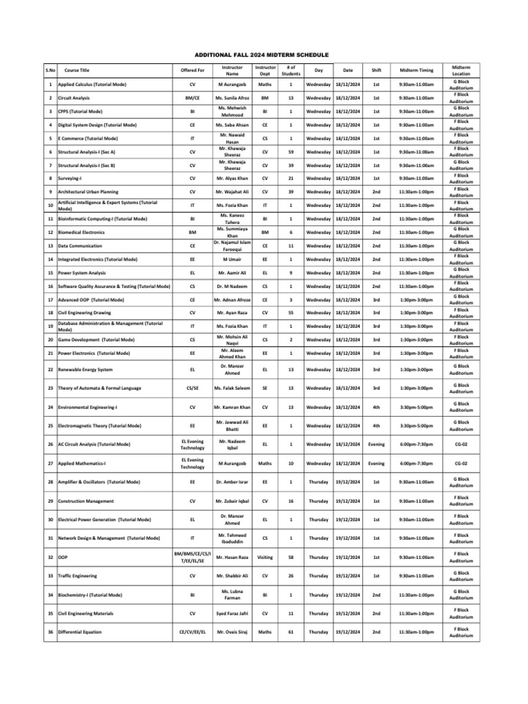 Additional Fall 2024 Midterm Schedule | PDF | Engineering | Electrical ...