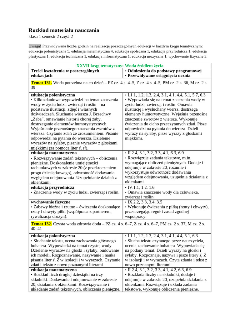 Rozklad Materialu Klasa 1 Semestr 2 Czesc 2 | PDF