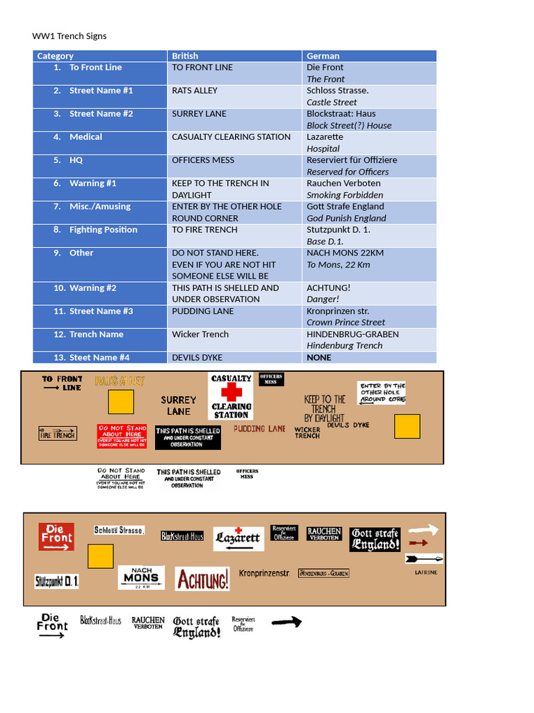 WW1 Trench Signs | PDF