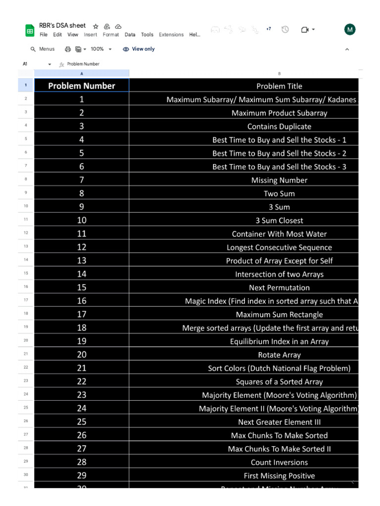 RBR's DSA sheet - Google Sheets | PDF