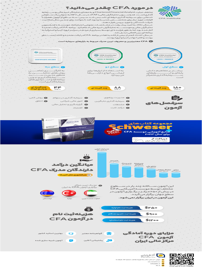 IFC-CFA Certificate | PDF