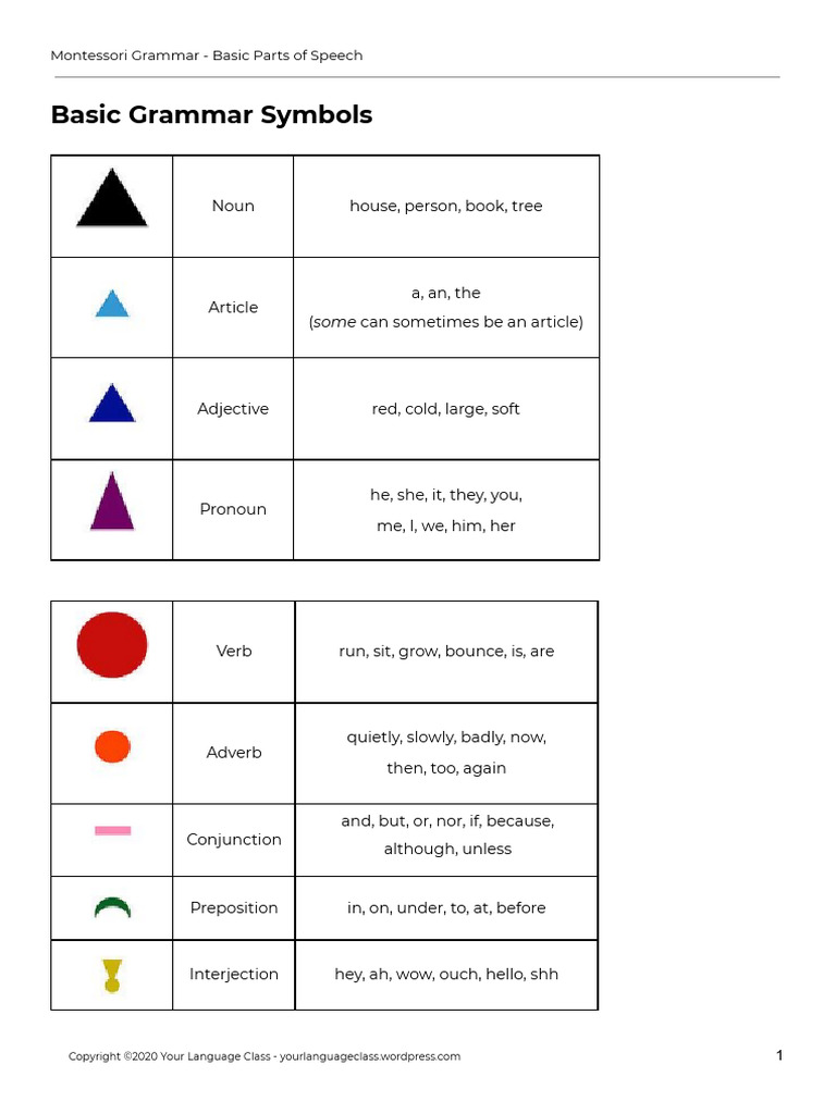 Basic Grammar Symbols | PDF
