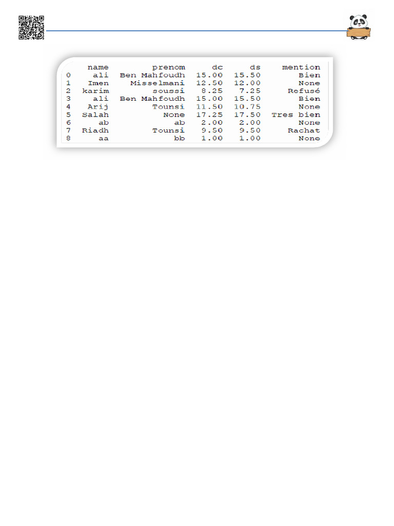 Mon TP2 Pandas 2023 2024 - Creation Ajout Supprimer | PDF